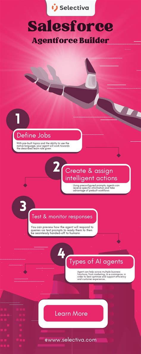 Unlock Salesforce Success With Agentforce Builder Selectiva
