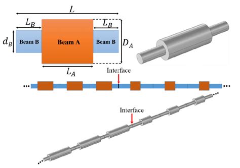 Top Geometry Of The Pnc Beam Units Bottom Finite Length Pnc Beam Download Scientific Diagram