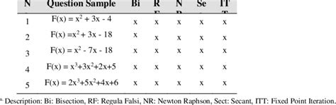 Recapitulation Of Calculation Results Manually Download Scientific Diagram