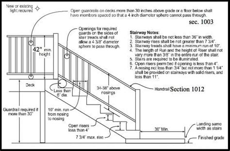 deck railing code requirements