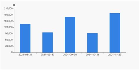 申科股份股东户数下降5420，户均持股1889万元申科股份002633股吧东方财富网股吧