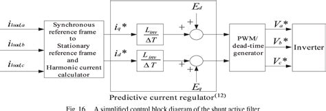 figure 16 from an integrated pulse width modulator dead time generator