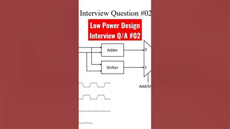 Lowpower Design Interviewquestions Vlsiexcellence Vlsi Semiconductor Viral Viralvideo