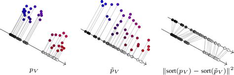 Figure 2 From A Sliced Wasserstein Loss For Neural Texture Synthesis
