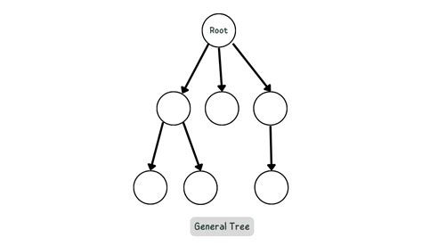 Application Of Tree In Data Structure Coding Ninjas