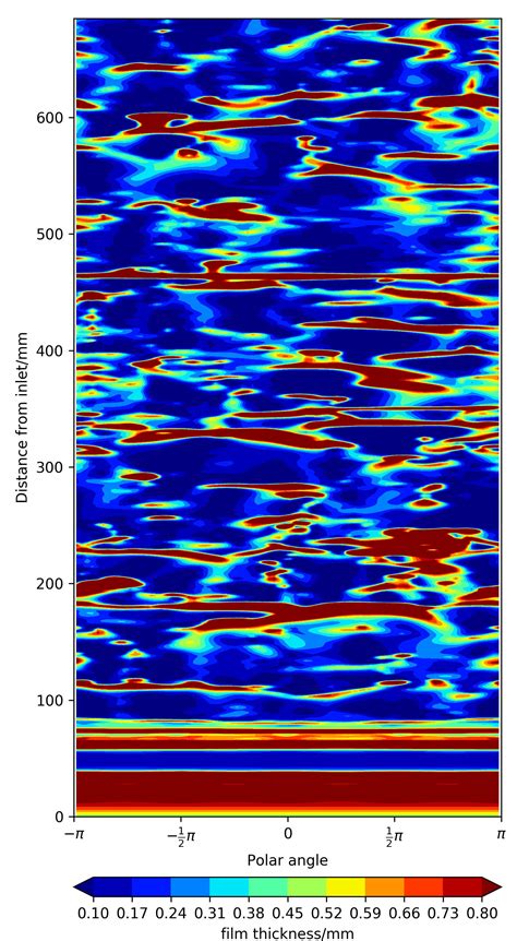 Annular Two Phase Flow Kth
