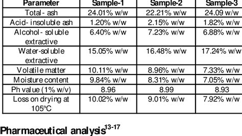Physico Chemical Parameters Download Table