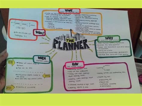 Fnbe Planner Final Ppt