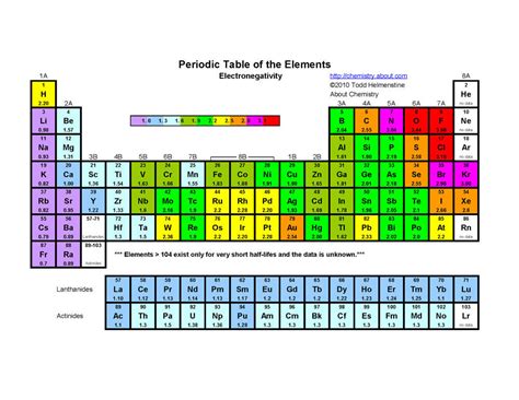 Electronegativity Periodic Table Map Of Africa