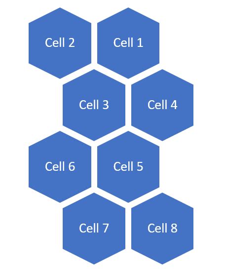 What Are Cells In Mobile Communications Commsbrief