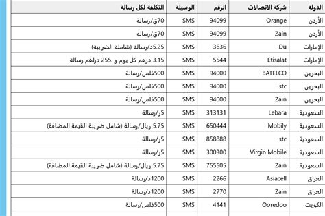 طريقة الاشتراك في مسابقة الحلم 2022 وربح الجائزة الكبري من مصطفي ألاغا