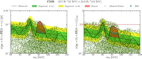 Allowed Points Following The Discussed Theoretical And Experimental Download Scientific