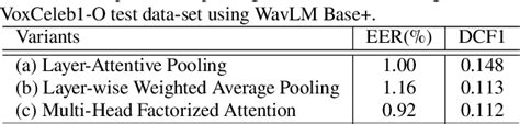 Table 1 From An Attention Based Backend Allowing Efficient Fine Tuning Of Transformer Models For