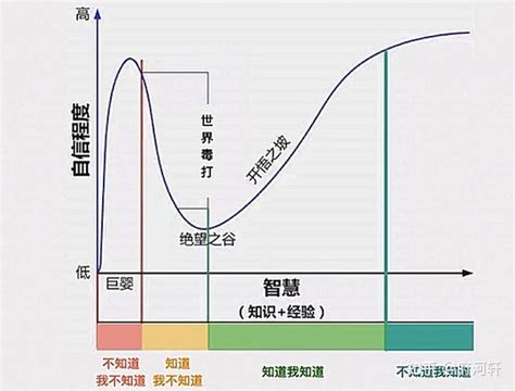04 函数重要的模型 ——《林超：给年轻人的跨学科工具箱》笔记 知乎