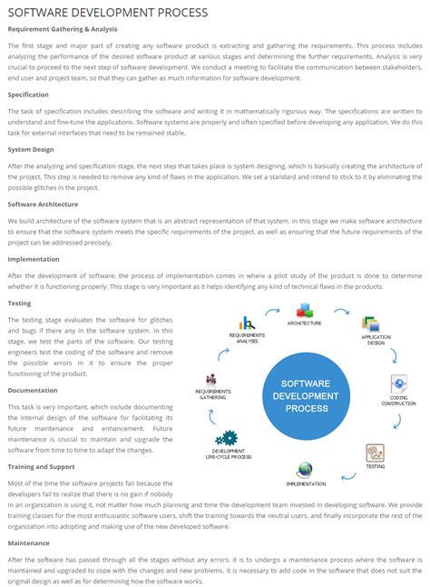 Microsoft Development Services Product Development