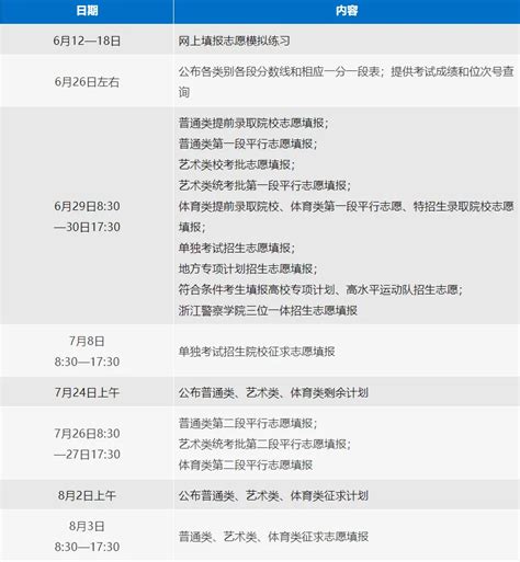 高考志愿填报前，这些概念一定要搞明白！浙江招生日程