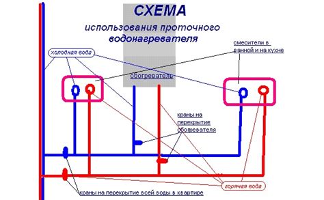 Устройство и принцип работы проточного водонагревателя