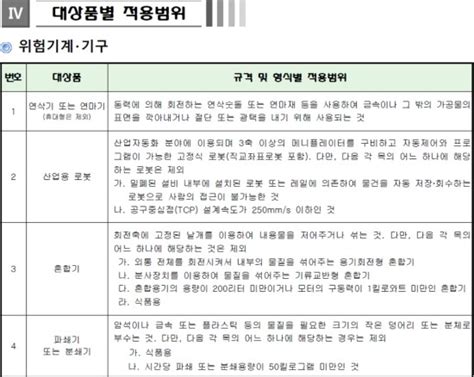 Kcs자율안전확인신고 대상 및 Kcs마크 다운로드 네이버 블로그