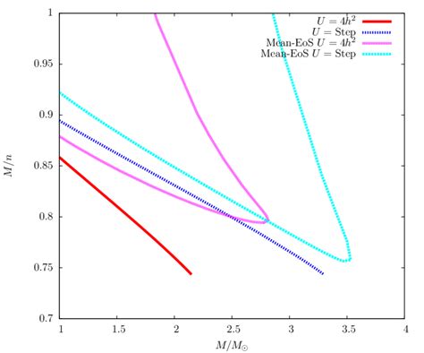Gravitational Mass Loss Vertical Axis Mm Bb Horizontal