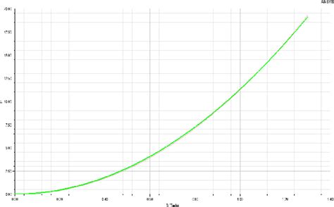 Figure 6 From Development Of An Iteration Based Design Algorithm For