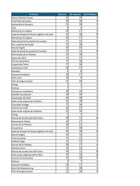 Contar Palabras En Excel Plantilla Pdf Queso Cocina Europea