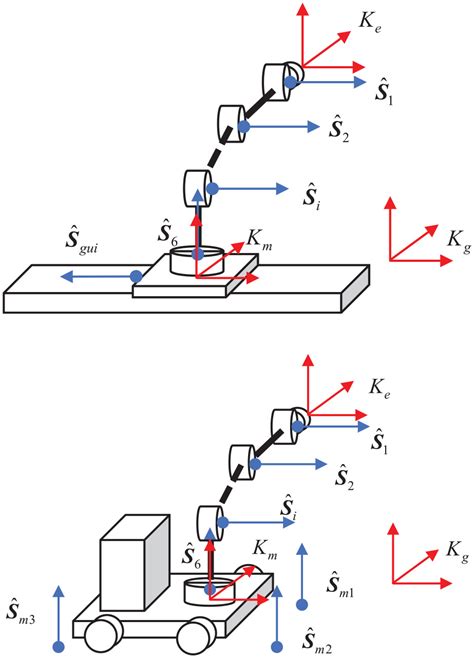 Multiple Mobile Robots Motion Control Based On Screw Theory For Aircraft Panel Assembly Rupeng