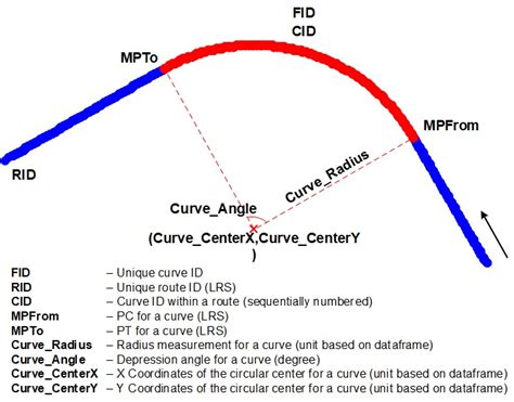 Nationwide Horizontal Curve Inventory Ai Lab