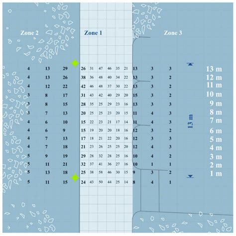 Illuminance Distribution Measured At The Site Source The Authors