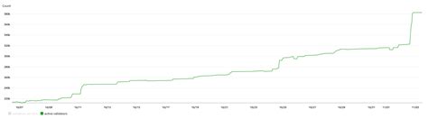 mev boost status update 2022 11 03 flashbots status updates the