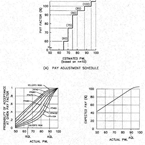 The Correlation Coefficient R Is A Measure Of Linear Relationship 20 24 Download