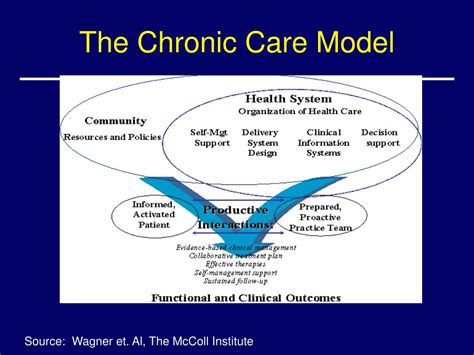 Ppt Using Multiple Data Sources To Understand Variable Interventions