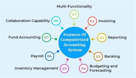 Computerized Accounting Benefits Challenges And Future Wageyman