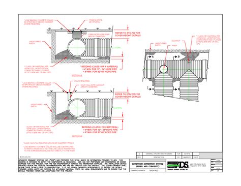 Culvert Calculator Spreadsheet For Drainage Engineering Resources