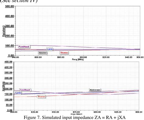 figure 7 from design of novel tag for epidermal uhf rfid technology and