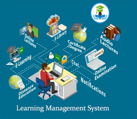 Learning Management Software Learning Management System At Best Price In Hyderabad