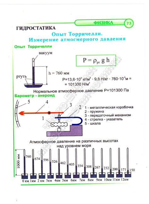 73 Опыт Торричелли Измерение атмосферного давления Наглядные пособия