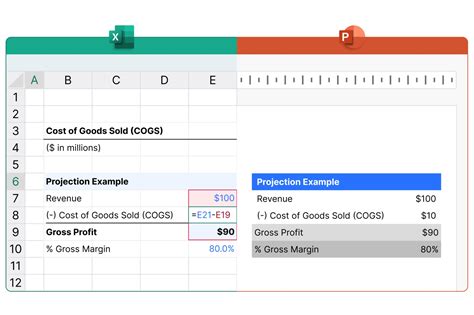 Think Cell Charts Beautiful Impactful Powerpoint Charts Think Cell