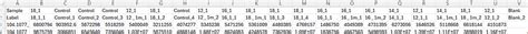 Statistical Analysis One Factor Data Uploading Issues
