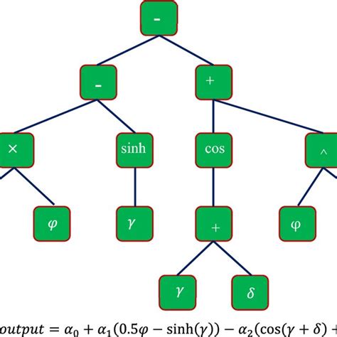 Schematic Structure Of A Typical Gp Model Download Scientific Diagram