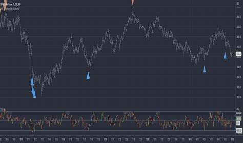 Tick — Indicators And Signals — Tradingview