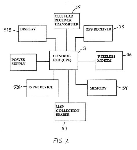 Navigational Calculation Instruments Patented Technology Retrieval
