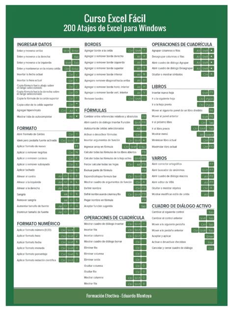 Atajos De Teclado De Excel Pdf