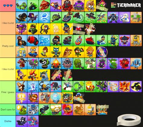 Tier 5 Tier List Based Exclusively On How Much I Like Them Wizard