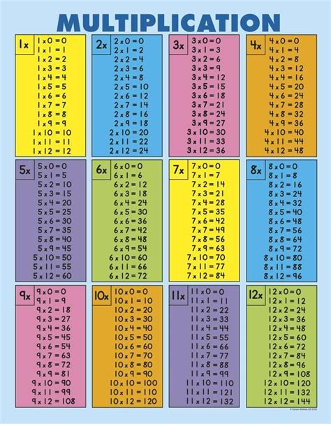 Tablas De Multiplicar Para Imprimir Y Jugar Multiplication Table