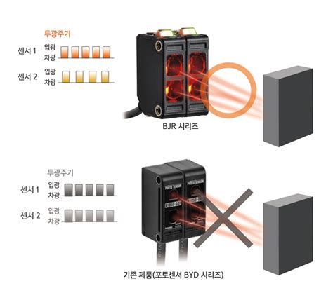 대신글로벌코리아