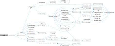 Ns 3 Ns3flowmonitor Class Reference