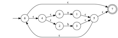 GitHub Muhammad Sayed Mahdy Regex NFA Transform Regular Expression To Non Deterministic