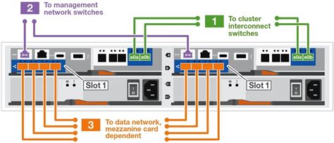 Netapp Fas2820 Switched Cluster Compuway