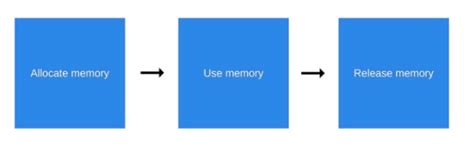 Javascript内存管理 前端进阶指南