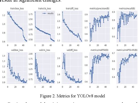 Figure 2 From Ovarian Cancer Detection Using Computer Vision Semantic Scholar